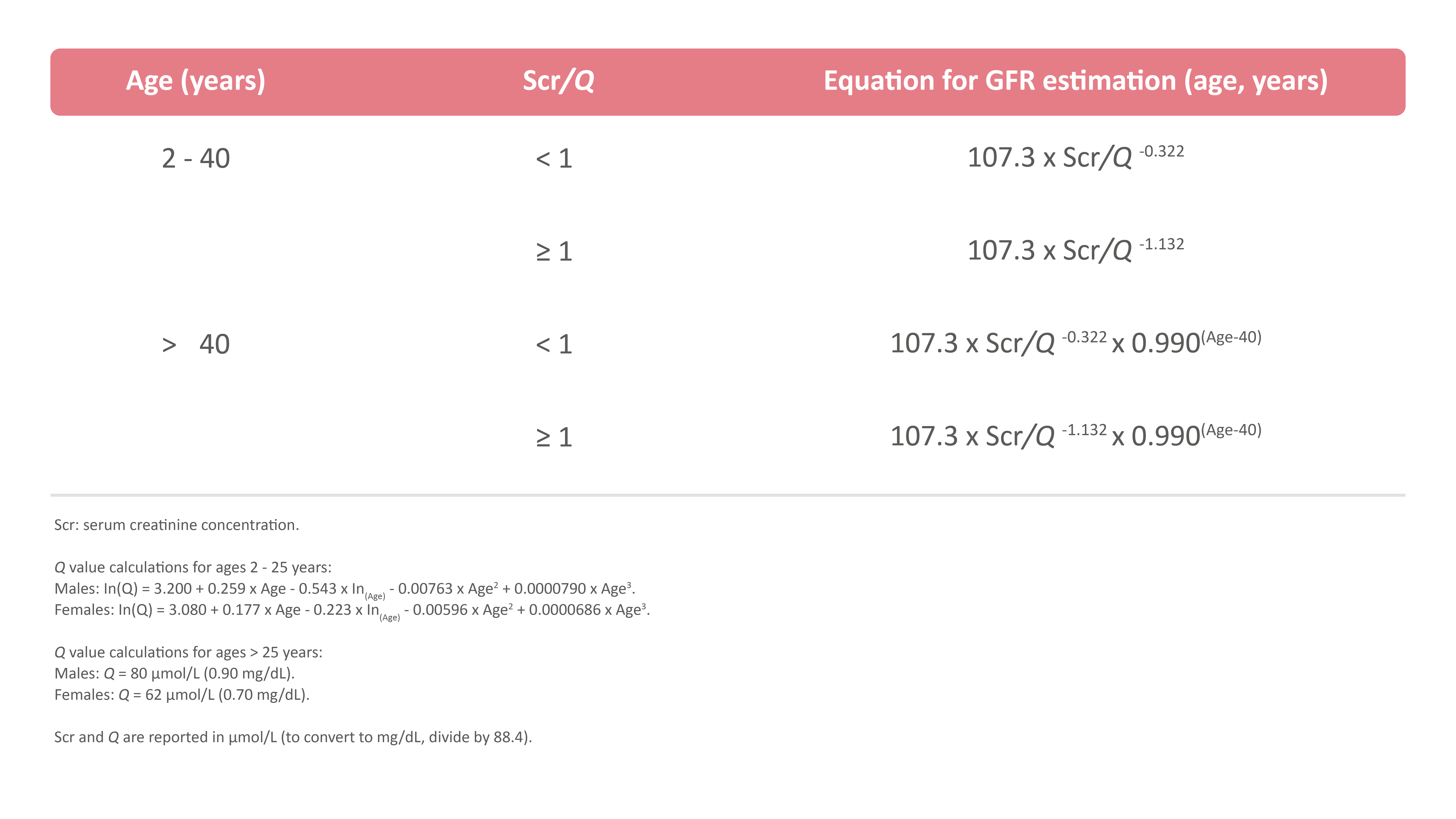 Schatting van de glomerulaire filtratiesnelheid (eGFR) bij kinderen ...